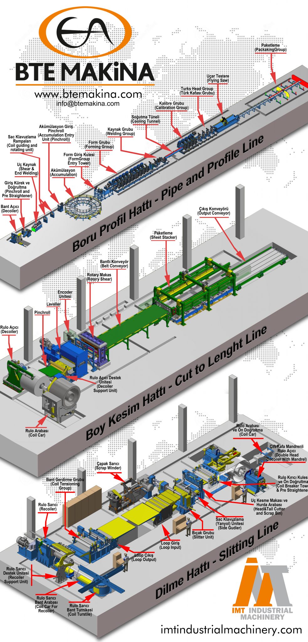 IMT Industrial Machinery