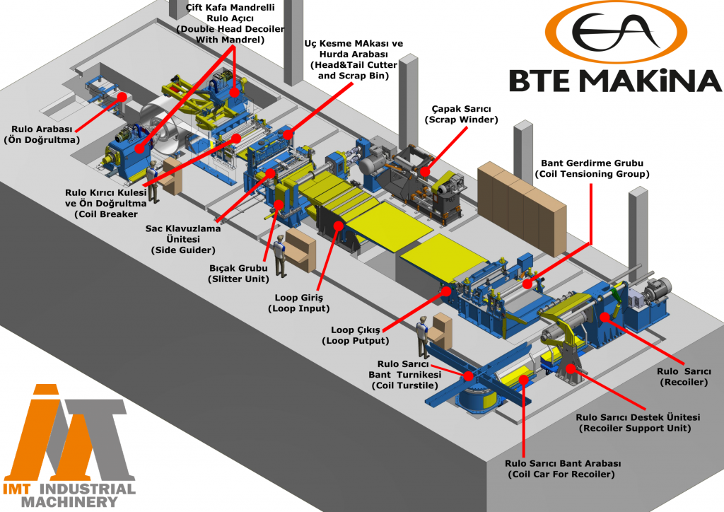 Slitting Line - IMT Industrial Machinery
